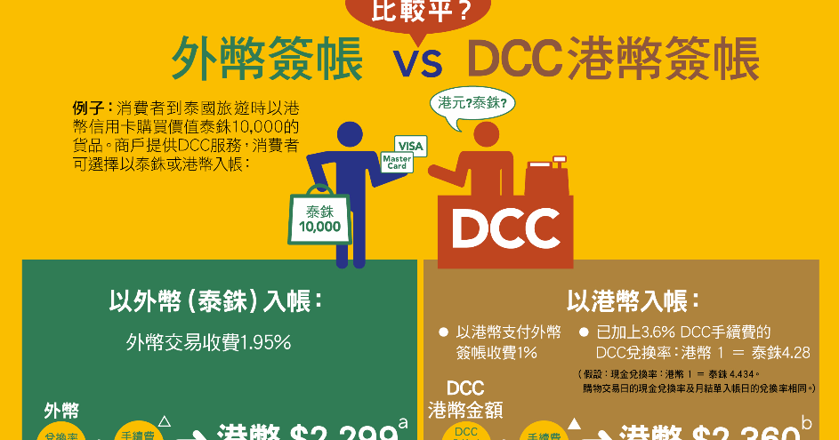 外幣簽帳 vs DCC港幣簽帳 | 消費者委員會