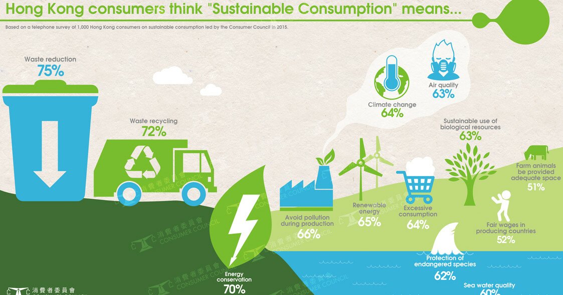 First Sustainable Consumption Report Indicates: Consumers Need to Start ...