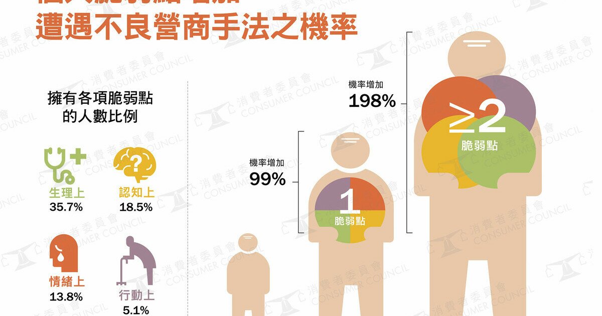 Elderly Consumer Rights & Interest in Focus Joint Efforts of Government ...