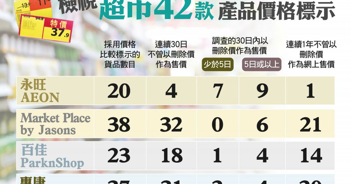 Is the Strike-through Price the Original Price? Improvement Needed on ...